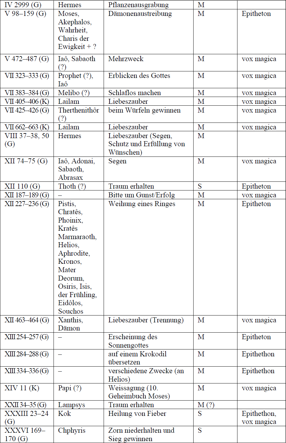 Untitled Document [tyche.univie.ac.at]